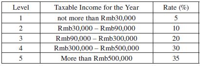 PRC Individual Income Tax Law (7th Revision) | China Law & Practice