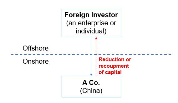 What are the Key Tax Issues to Consider When Foreign Investors ...